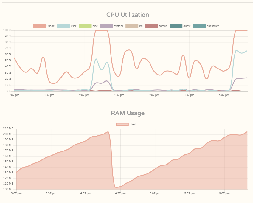 [BUG]cpu突然占用过高 · Issue #318 · trojan-gfw/trojan · GitHub