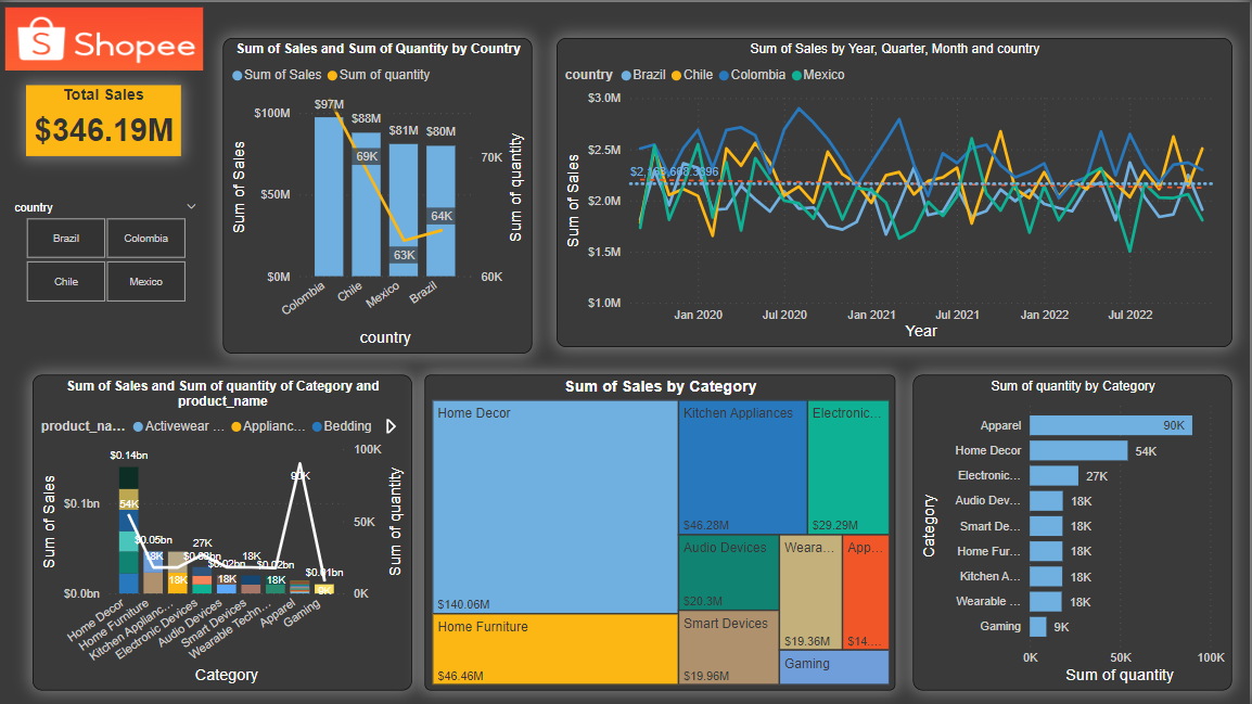 GitHub - leowmc/SCTP-Capstone-Project-4-E-Commerce: Config files for my GitHub profile.
