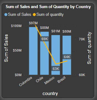GitHub - leowmc/SCTP-Capstone-Project-4-E-Commerce: Config files for my GitHub profile.