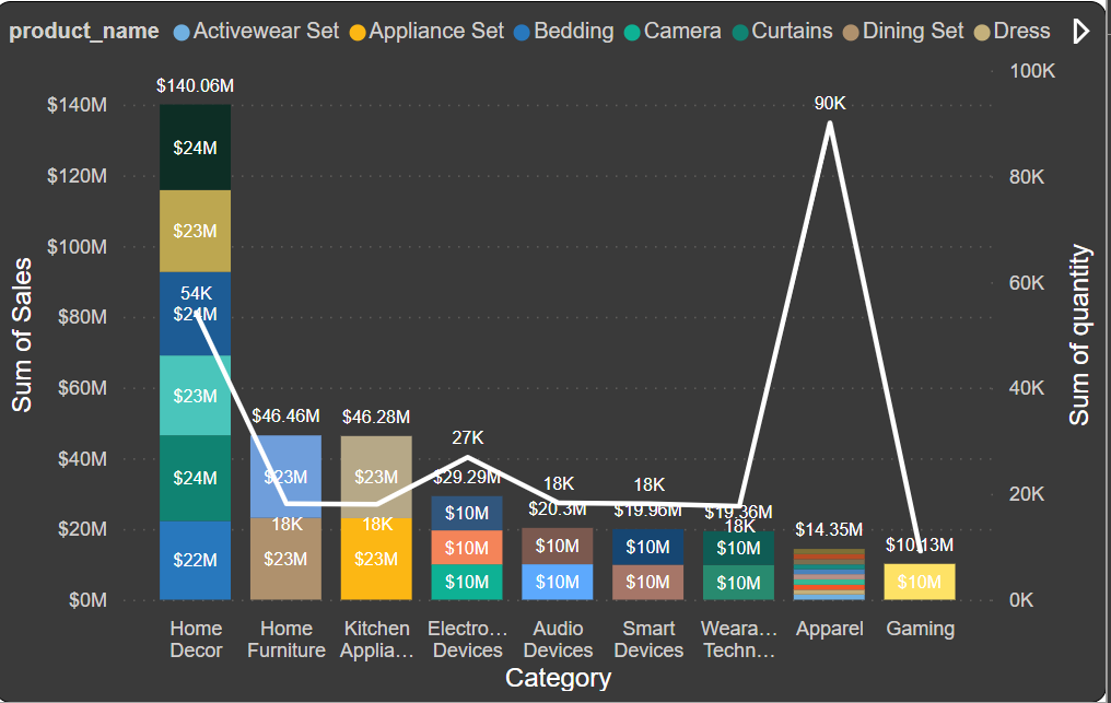 GitHub - leowmc/SCTP-Capstone-Project-4-E-Commerce: Config files for my GitHub profile.