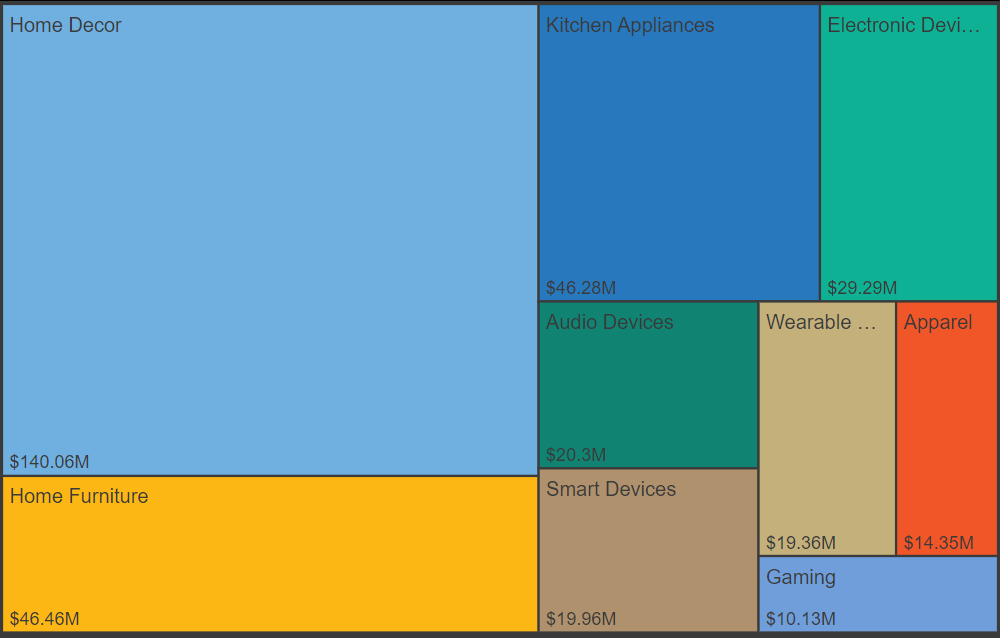GitHub - leowmc/SCTP-Capstone-Project-4-E-Commerce: Config files for my GitHub profile.