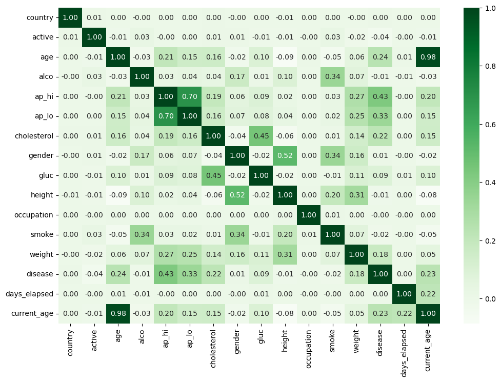GitHub - leowmc/SCTP---Capstone-Project-2-Healthcare