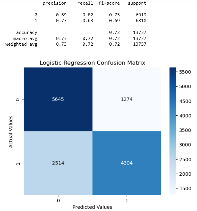 GitHub - leowmc/SCTP---Capstone-Project-2-Healthcare