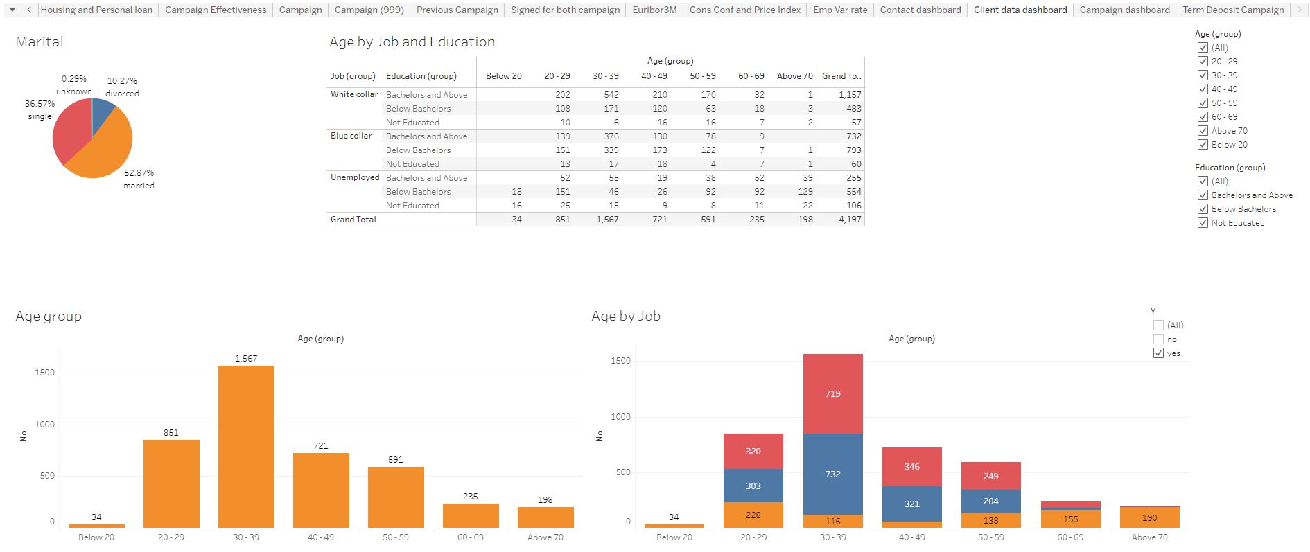 GitHub - WinnieFongWL/Capstone-project-on-Bank-Marketing