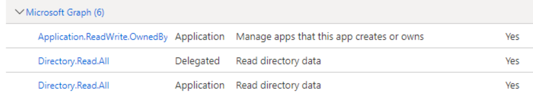 Microsoft Graph API Support · Issue #12946 · Azure/azure-cli · GitHub