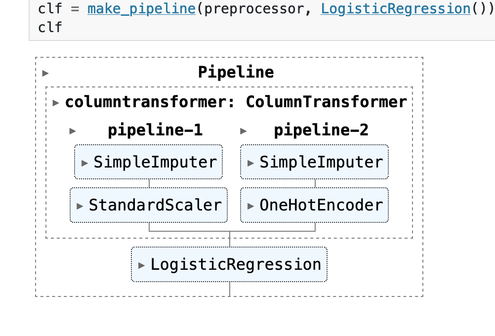 Doc Update Estimator Representation Example By Betatim · Pull Request 24439 · Scikit Learn