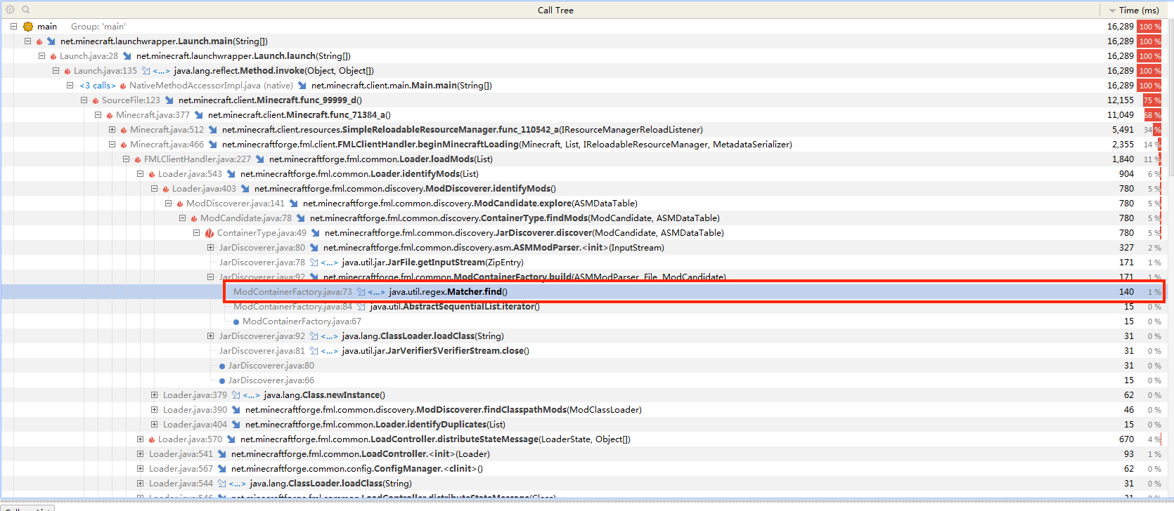 forge mod loader optimization. · Issue #4530 · MinecraftForge ...