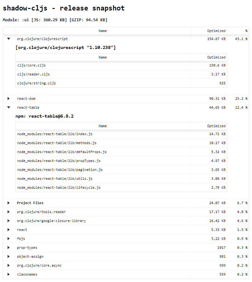 Showing release build stats · Issue #247 · thheller/shadow-cljs · GitHub
