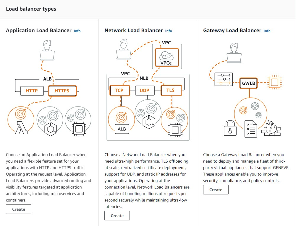 GitHub - brycehallcloud/Microservices-Architecture-with-AWS-ECS