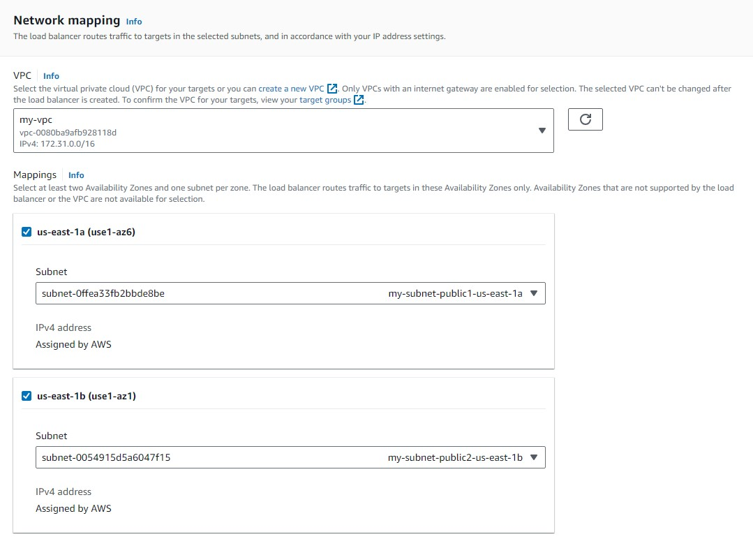 GitHub - brycehallcloud/Microservices-Architecture-with-AWS-ECS