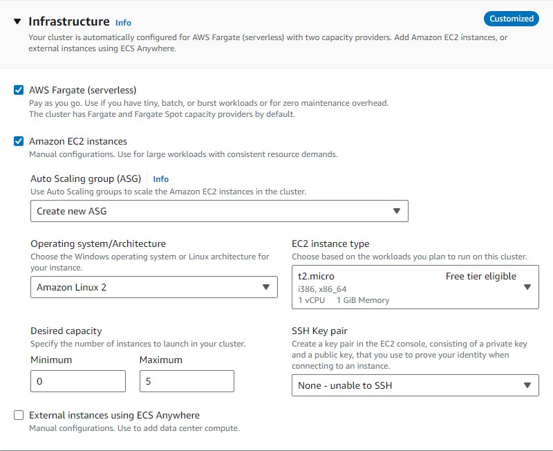 GitHub - brycehallcloud/Microservices-Architecture-with-AWS-ECS