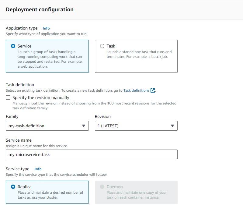 GitHub - brycehallcloud/Microservices-Architecture-with-AWS-ECS