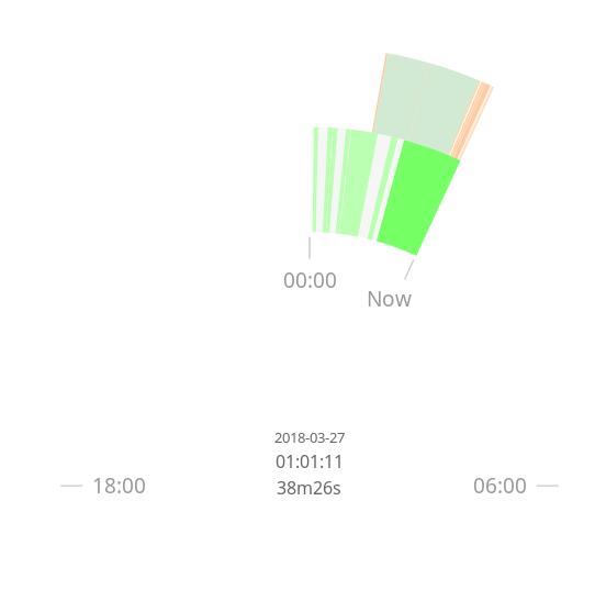 Incorrect time usage collection · Issue #179 · ActivityWatch/activitywatch · GitHub