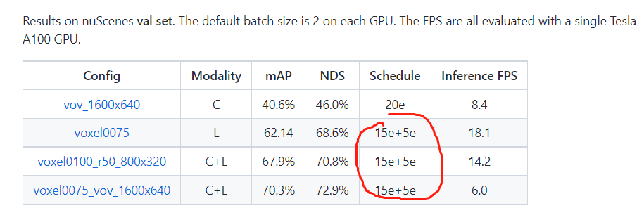 Where is the config setting for 15e+5e in experiment · Issue #5 · junjie18/CMT · GitHub