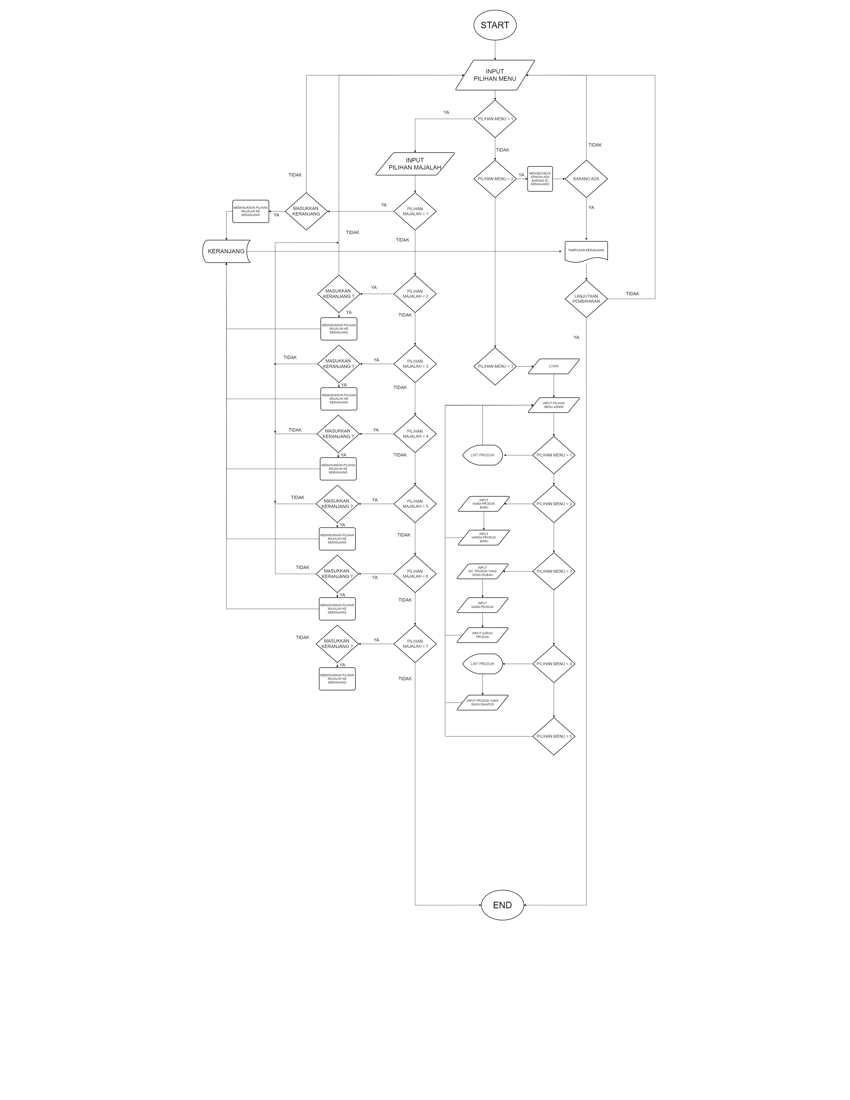 Github Faizizz Post Test Daspro 2
