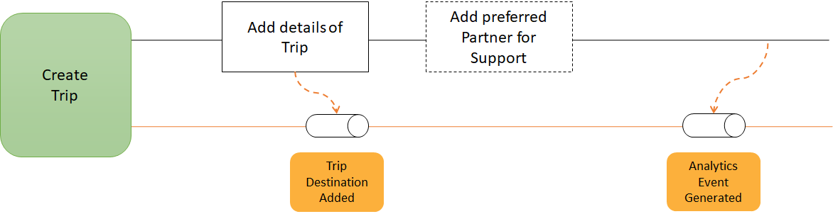 GitHub - manjuprasadshettyn/actian_katas_2023