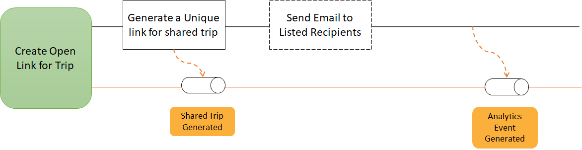 GitHub - manjuprasadshettyn/actian_katas_2023