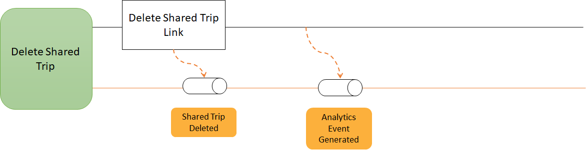 GitHub - manjuprasadshettyn/actian_katas_2023