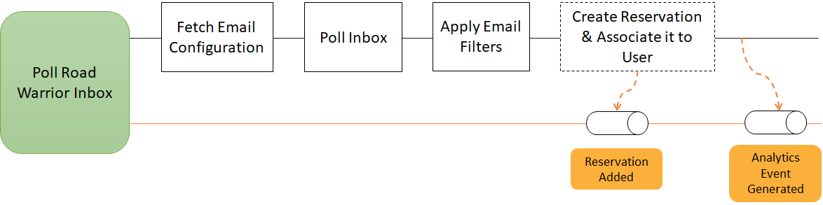 GitHub - manjuprasadshettyn/actian_katas_2023