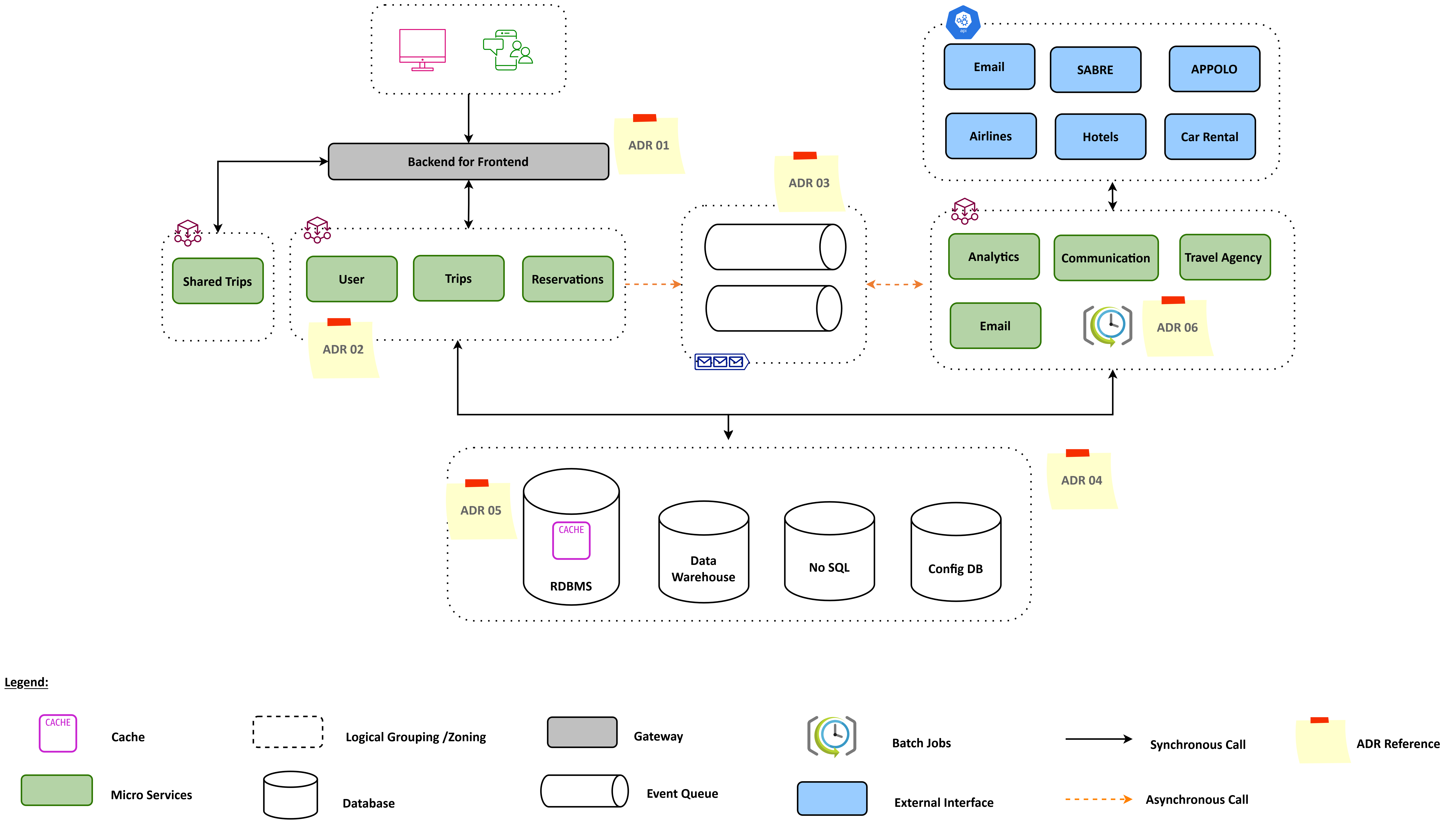 GitHub - manjuprasadshettyn/actian_katas_2023
