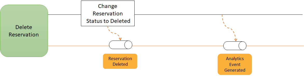 GitHub - manjuprasadshettyn/actian_katas_2023