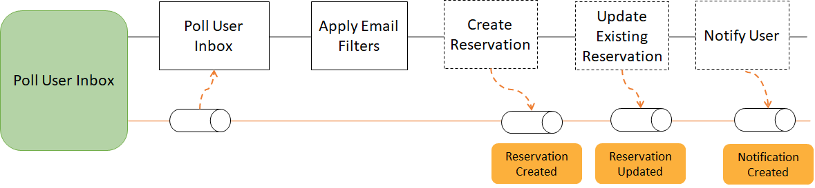 GitHub - manjuprasadshettyn/actian_katas_2023