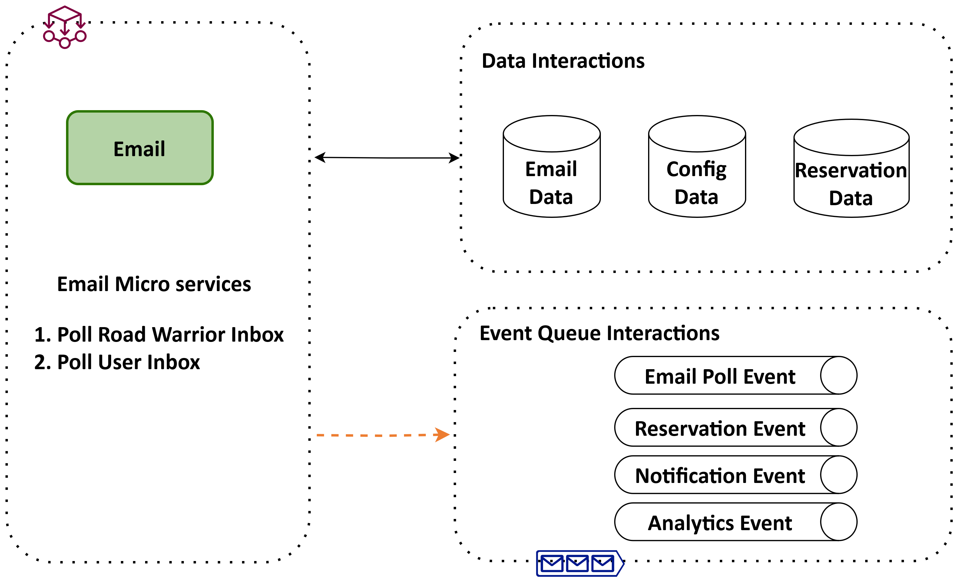 GitHub - manjuprasadshettyn/actian_katas_2023