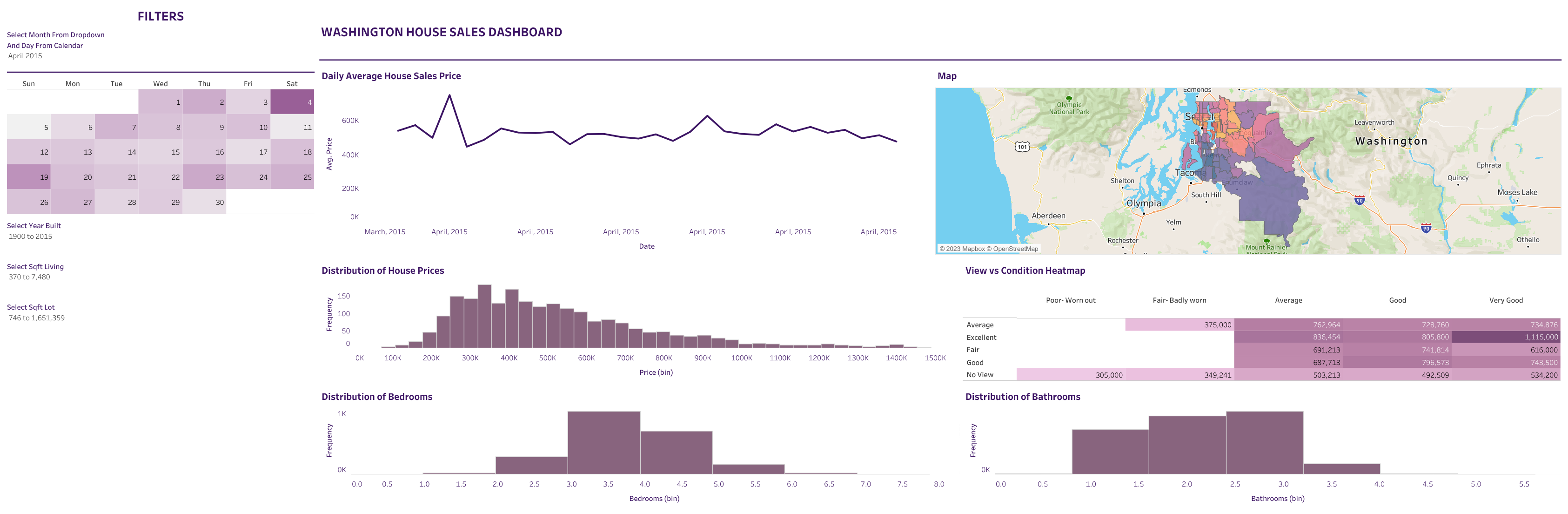 GitHub - salman-metricsdrive/Tableau-Data-Analysis: As a data analyst ...