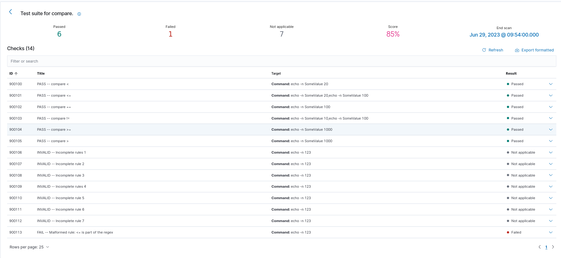 Investigate And Document Tests Legacy Tests · Issue 4258 · Wazuh Wazuh Qa · Github