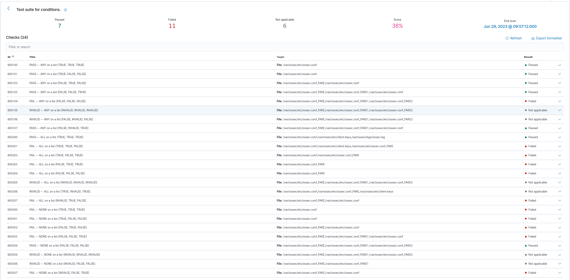 Investigate And Document Tests Legacy Tests · Issue 4258 · Wazuhwazuh Qa · Github