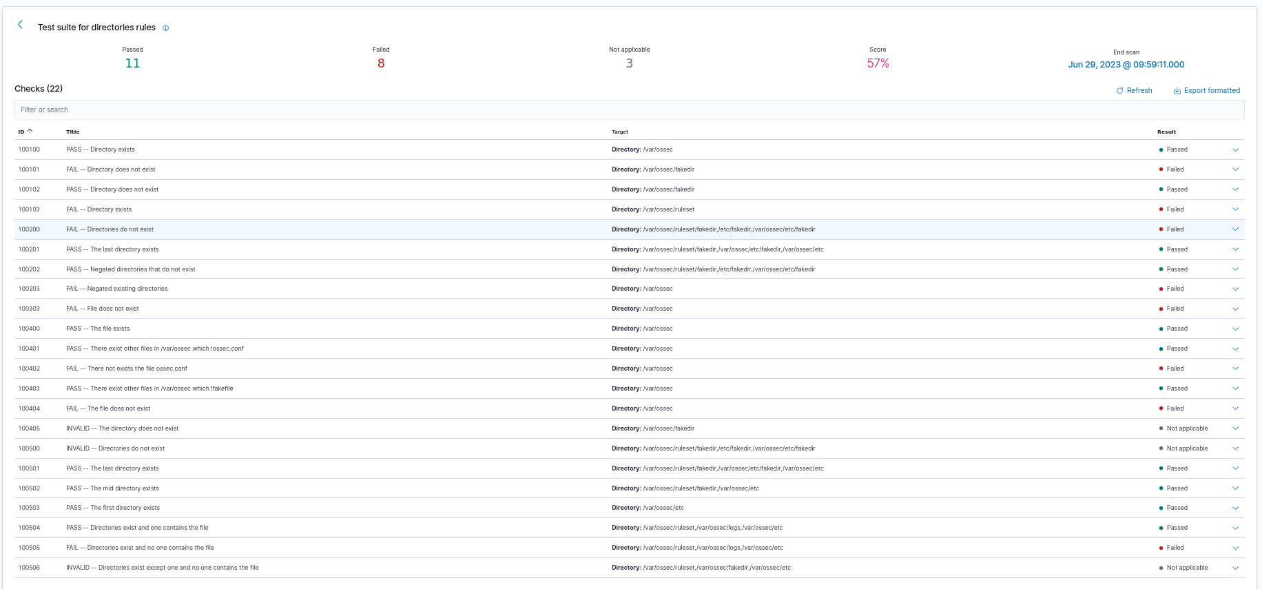 Investigate And Document Tests Legacy Tests · Issue 4258 · Wazuh Wazuh Qa · Github