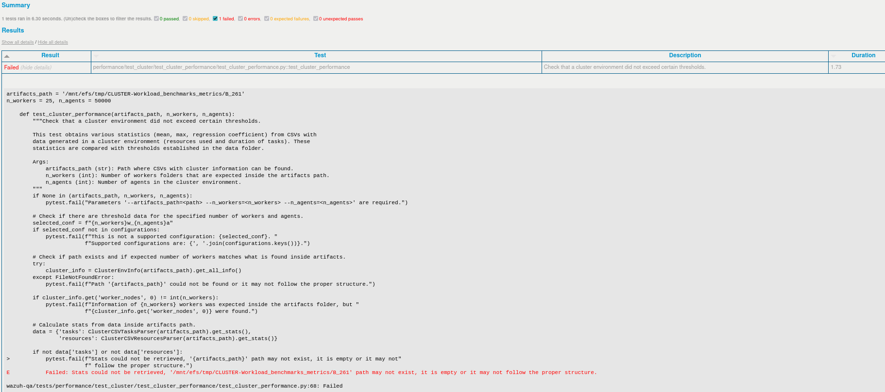 Investigate And Document Tests Performance Tests · Issue 4260 · Wazuh Wazuh Qa · Github