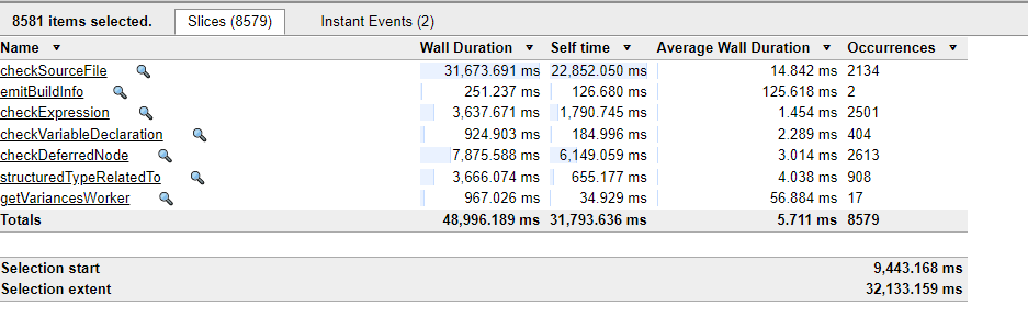 TSserver taking 3x longer than tsc to run updateGraphWorker · Issue #49633 · microsoft ...