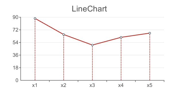 折线图 支持这种表现效果么？ · Issue #107 · XCharts-Team/XCharts · GitHub