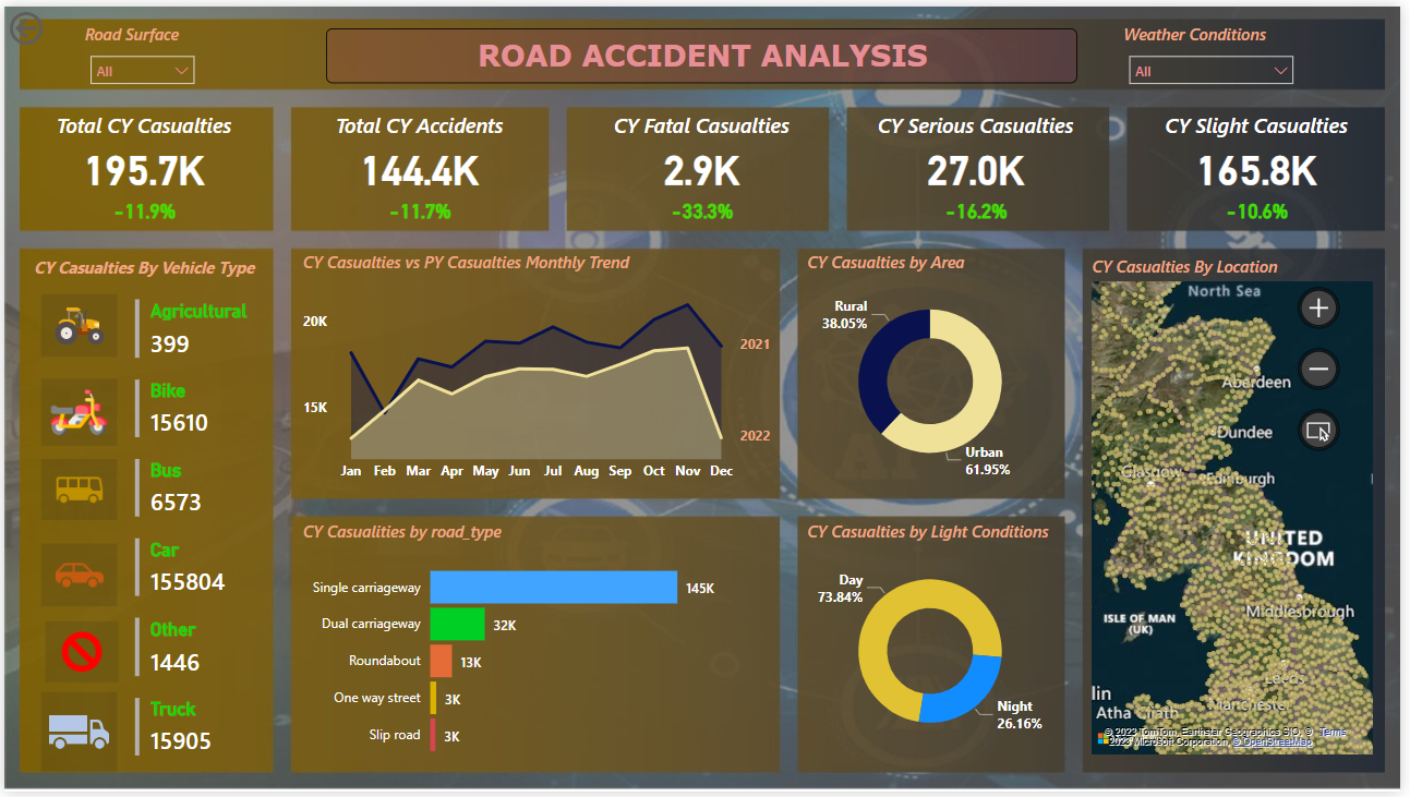 GitHub - Aniket-SS16/Road-Accident-Analysis