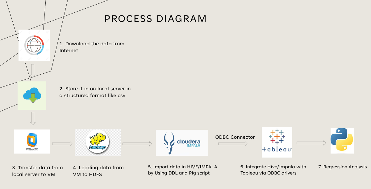 GitHub - rdpats/Truck-Fleet-Risk-Mitigation: Analysis of truck fleet and accidents data through ...