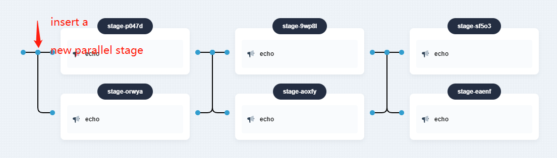 Generate an invalid JSON when inserting a parallel stage · Issue #800 · kubesphere/ks-devops ...