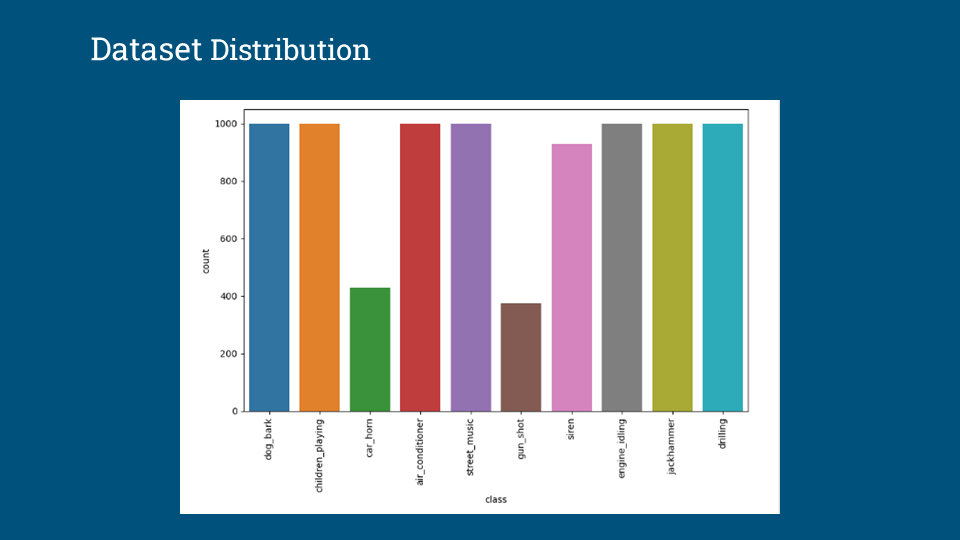GitHub - parthk1165/AudioClassification