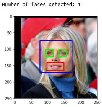 Machine Learning - Convolutional Neural Networks | Machine-Learning