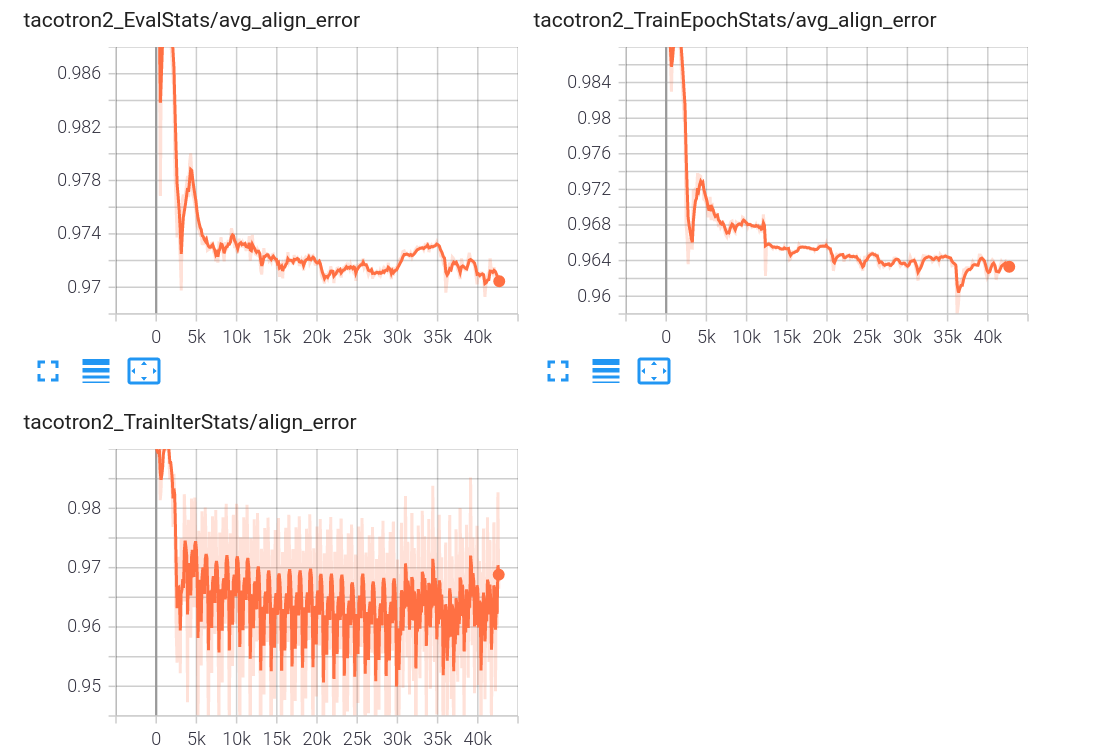 Tips for training multi-speaker Tacotron & alignment woes · coqui-ai TTS · Discussion #1046 · GitHub
