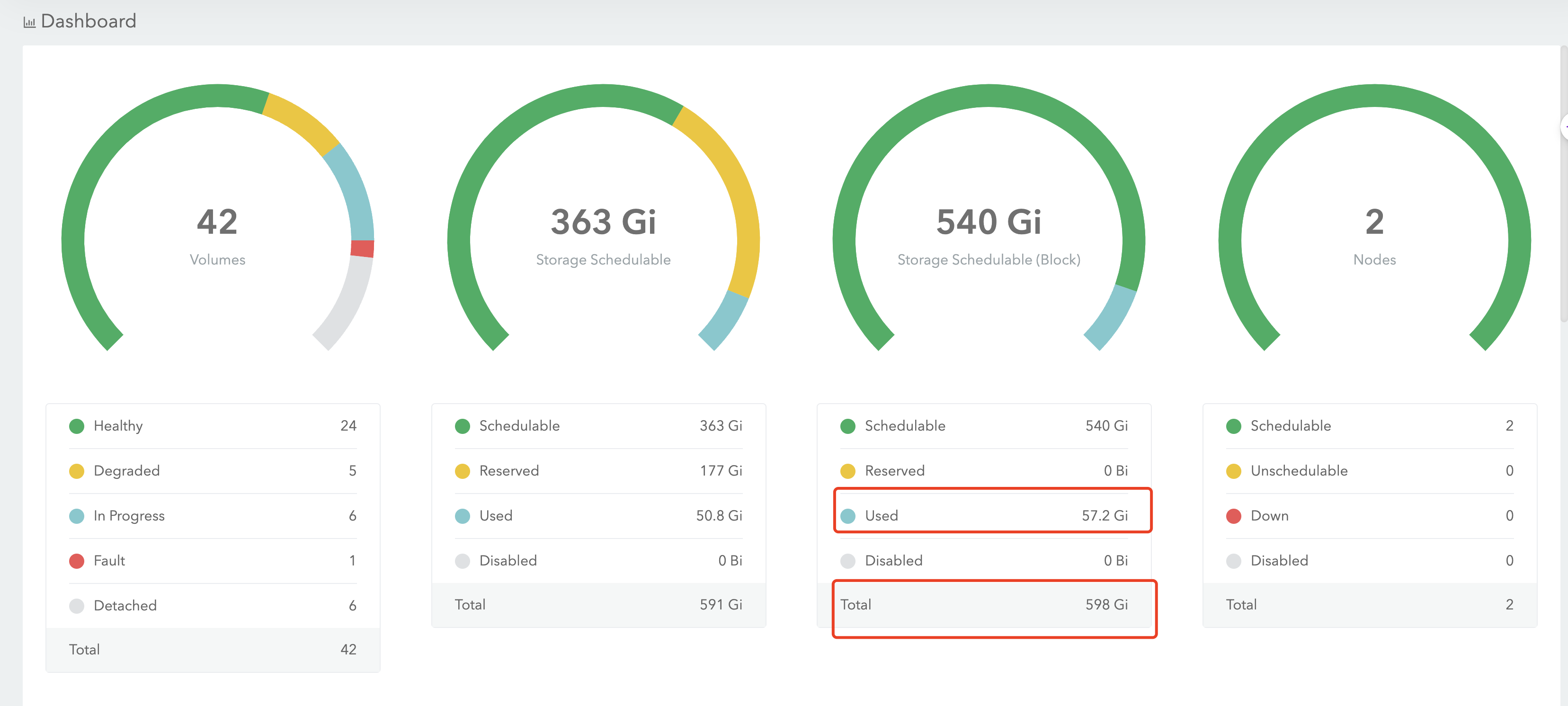 [BUG] data V2 engine displays incorrect usage in UI · Issue #6870 · longhorn/longhorn · GitHub