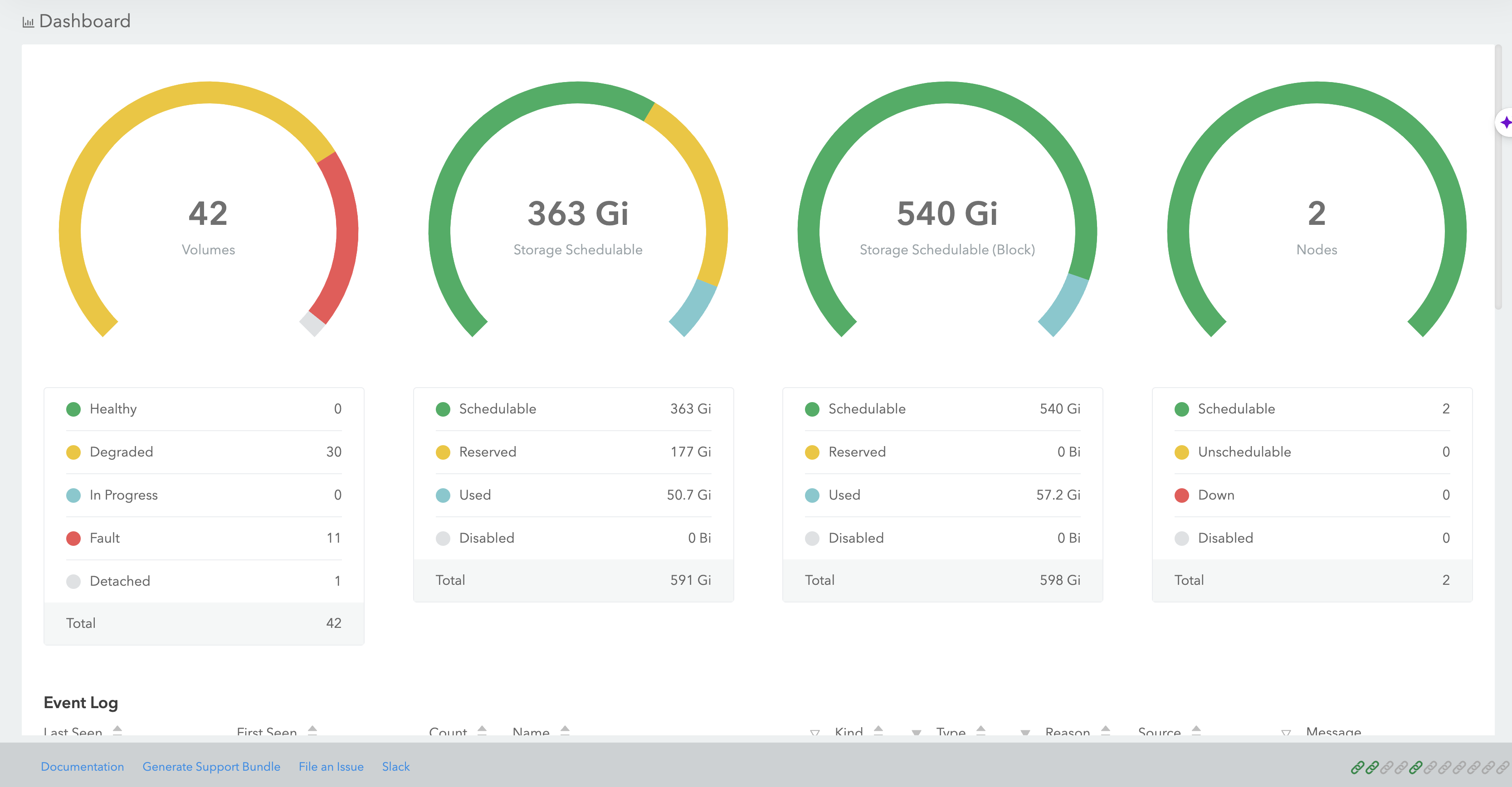 [BUG] data V2 engine displays incorrect usage in UI · Issue #6870 · longhorn/longhorn · GitHub