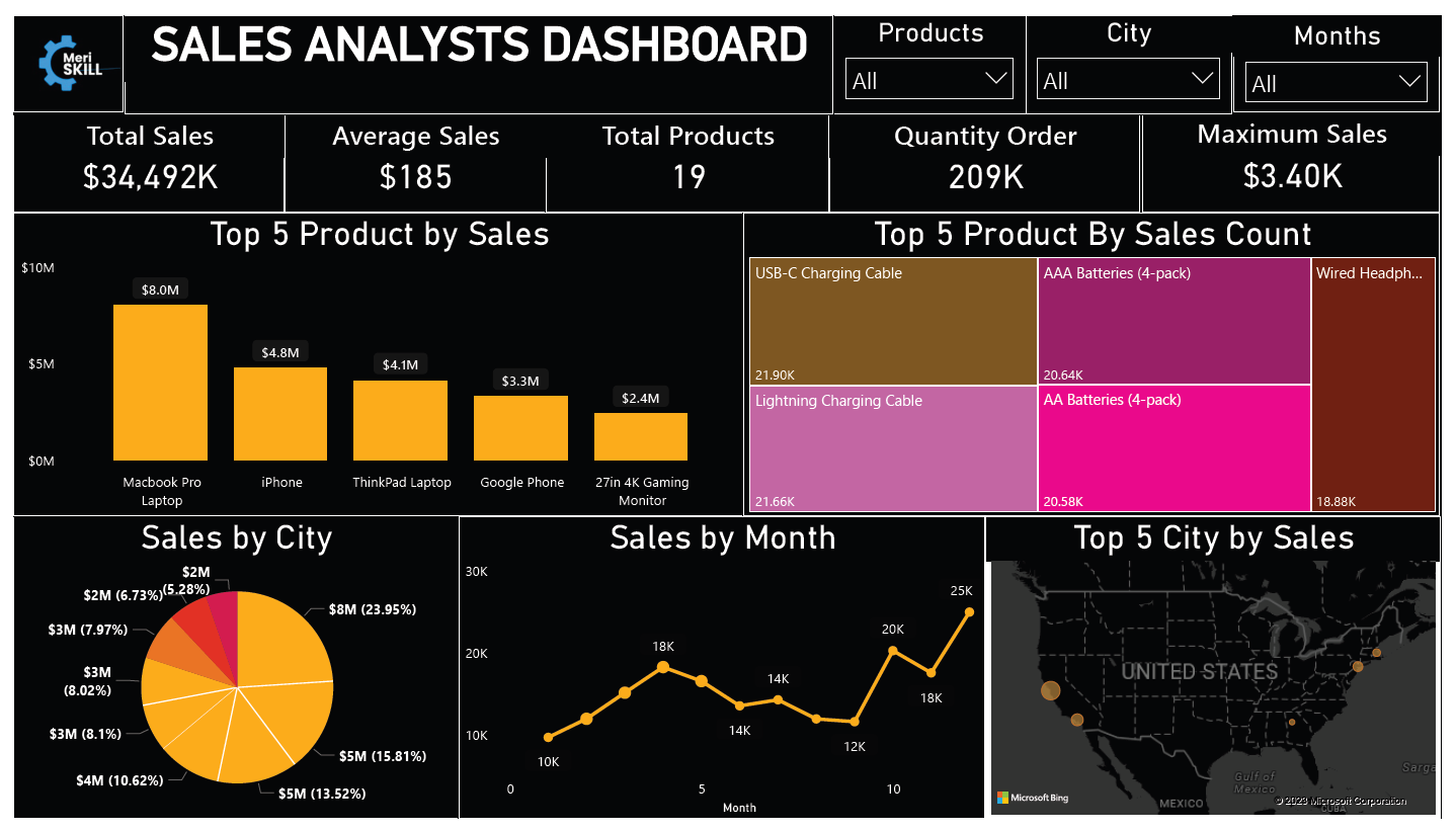 GitHub - DA-Nikhil/Meriskill-SalesDashboard