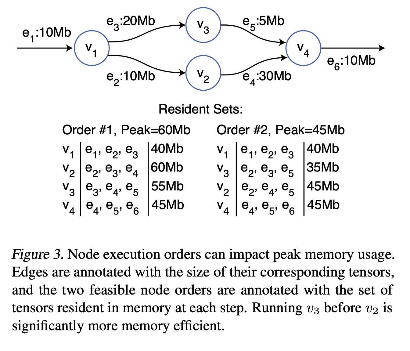 Some questions about operator reordering · Issue #40 · facebookresearch/MODel_opt · GitHub