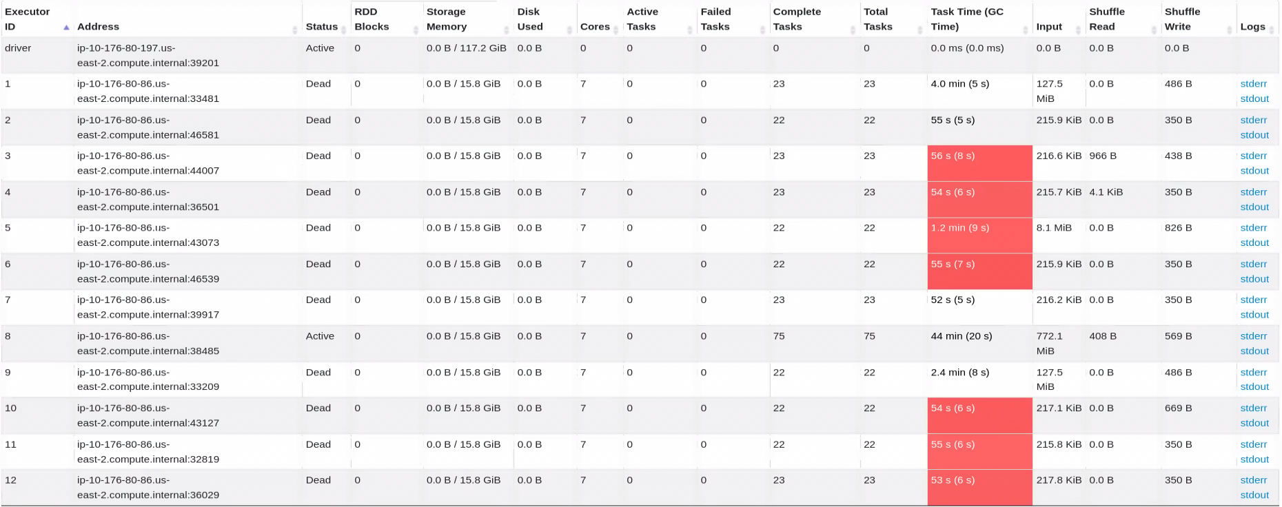 Driver shows 0 total tasks in ClassifierDL training · Issue #14004 · JohnSnowLabs/spark-nlp · GitHub