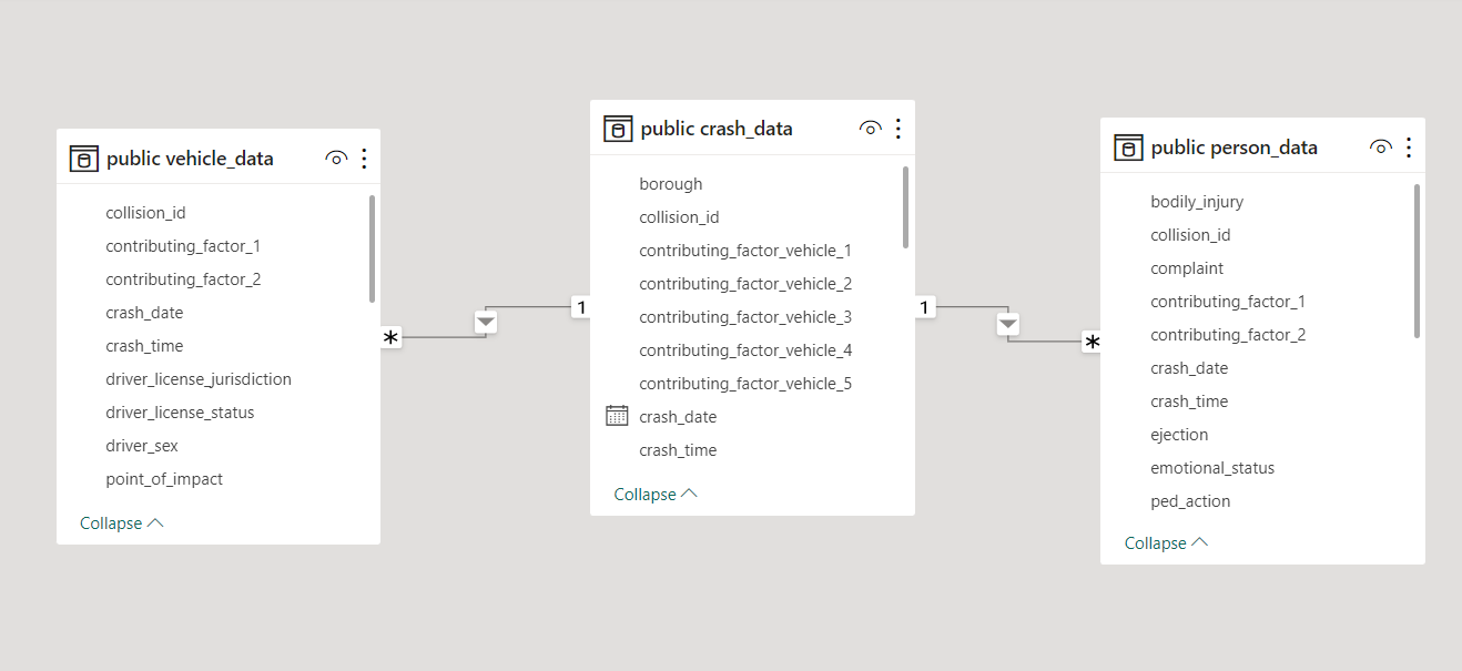 GitHub - darianlee555/Motor-Vehicle-Collision-Project