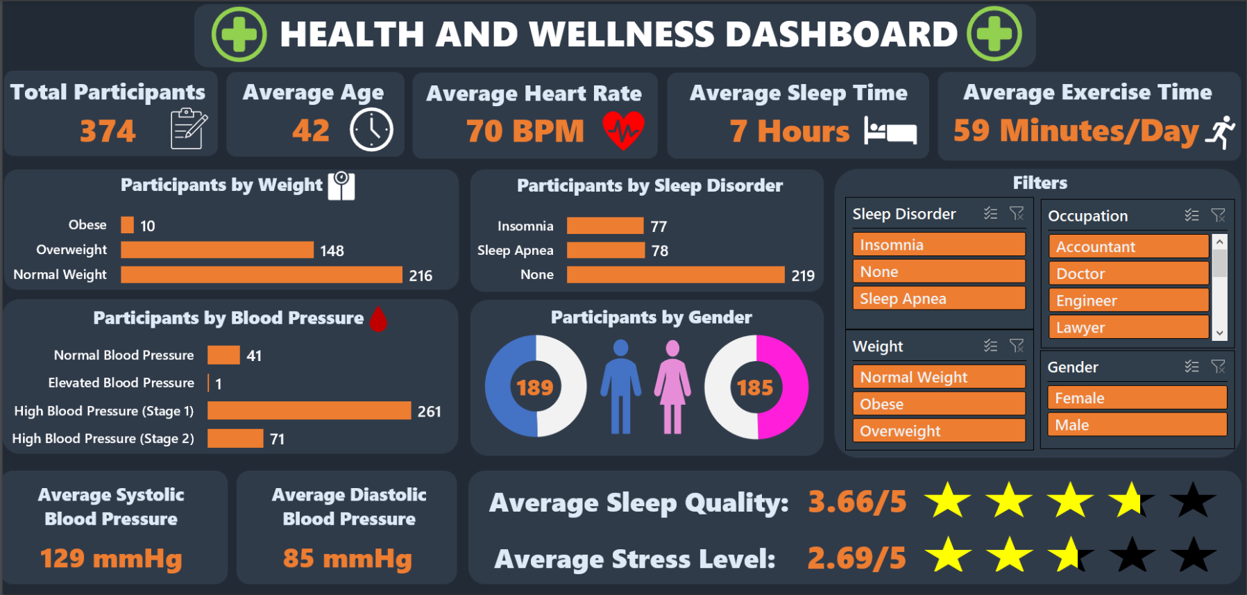 GitHub - darianlee555/Health-and-Wellness-Project