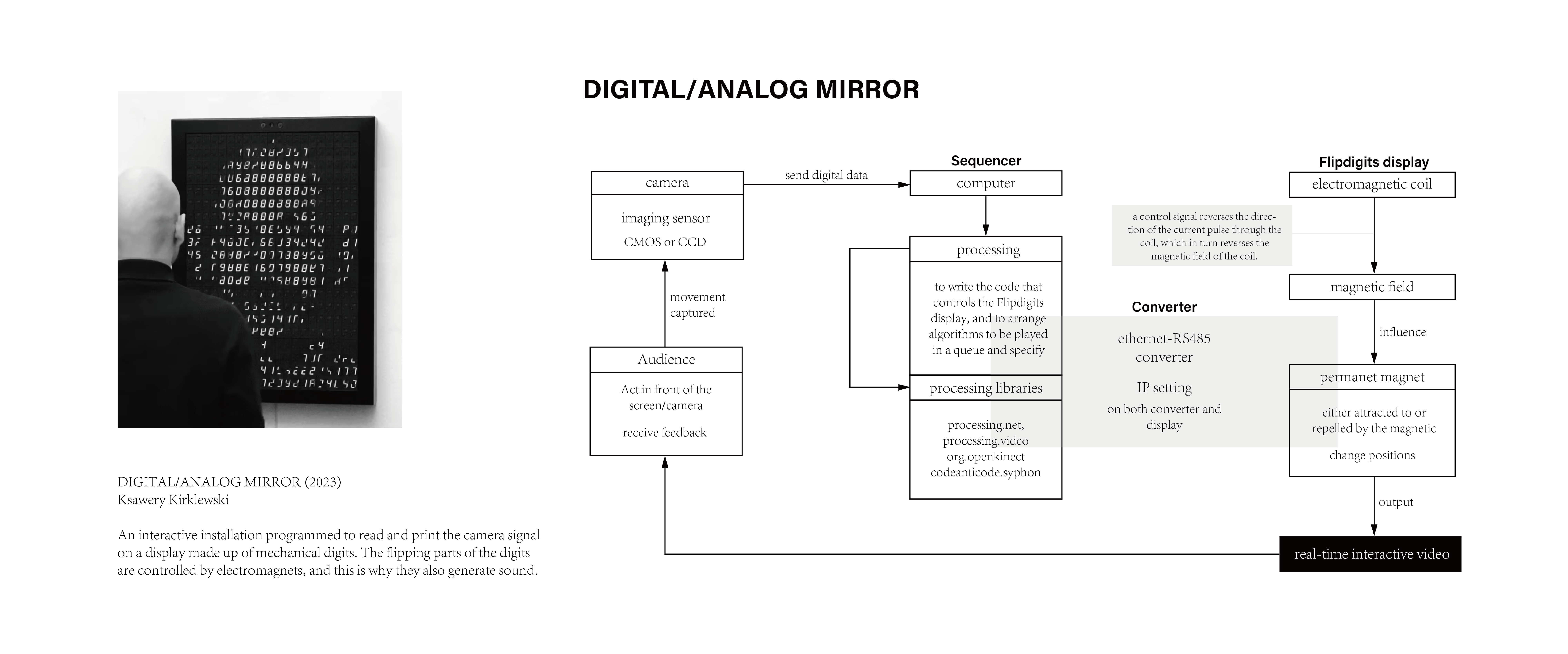 GitHub - jessica-z6/Project1_CT: digital mirror
