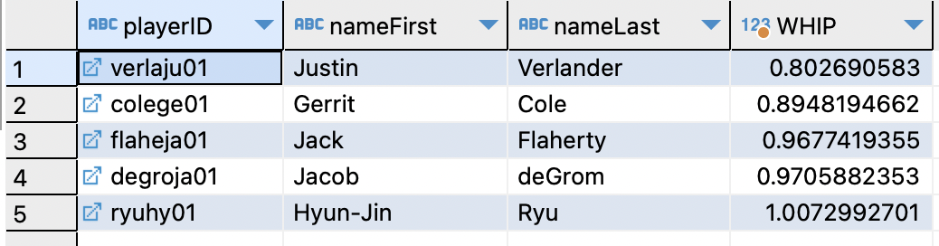 Quiz 14. 2019년 투수 WHIP TOP 5 기록을 이름과 함께 조회 · Issue #30 · kyohoonsim/kusf-data-2023-2 · GitHub