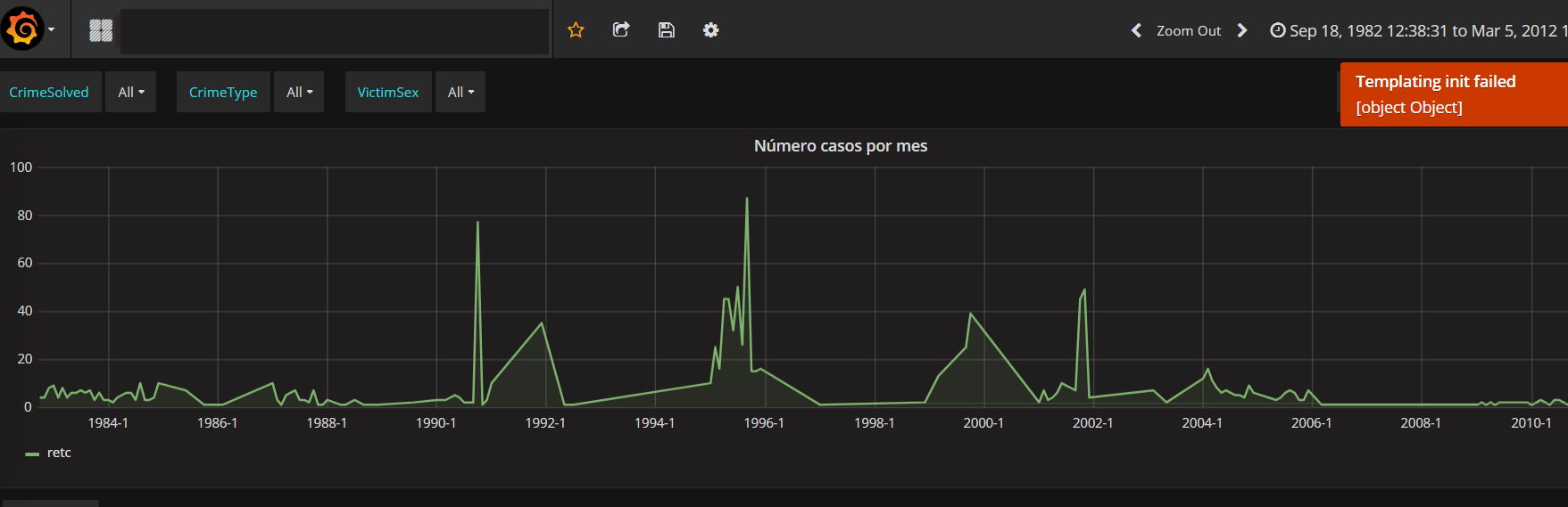 Templating init failed · Issue #52 · grafana/kairosdb-datasource · GitHub